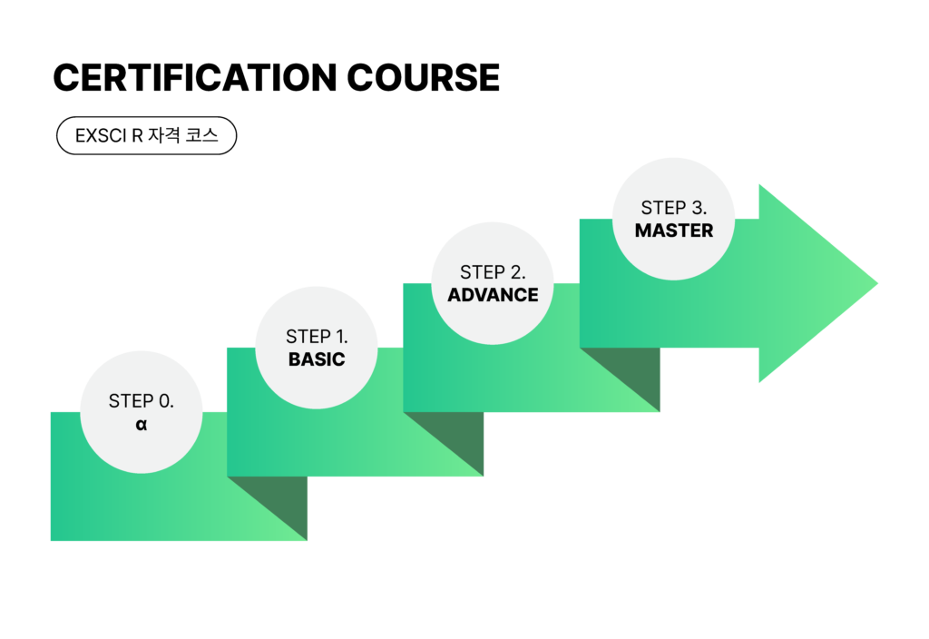CERTIFICATION - EXSCI R