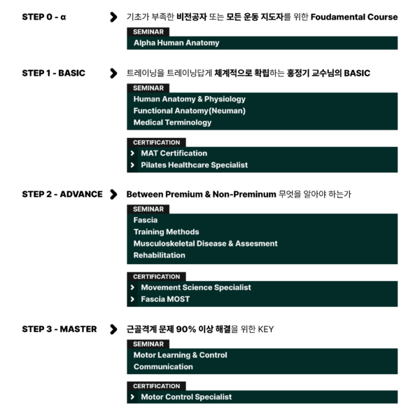 CERTIFICATION - EXSCI R